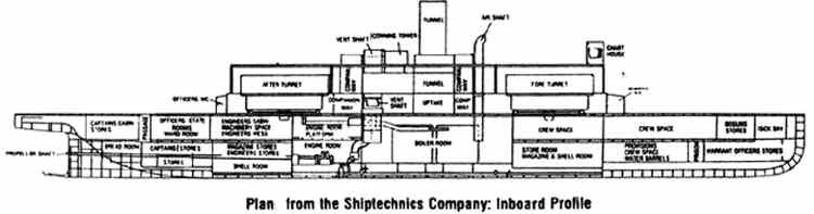 Inboard Profile of HMVS Cerberus